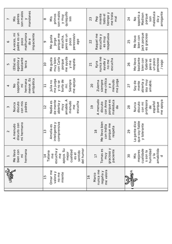 03. GCSE SPANISH: Porque NO me llevo bien con mi familia | Teaching ...