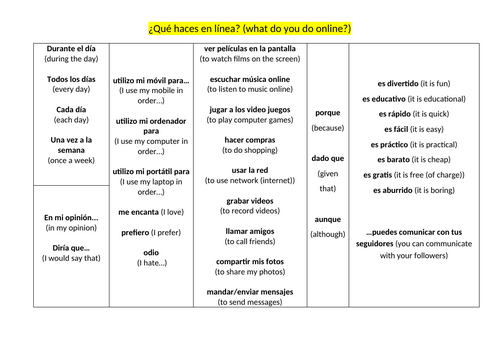 NEW 2x Spanish AQA Technology Sentence Builders | Teaching Resources