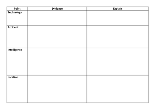 The Battle of Britain | Teaching Resources