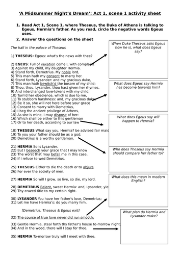 'A Midsummer Night's Dream' Act 1, scenes 1+2 | Teaching Resources