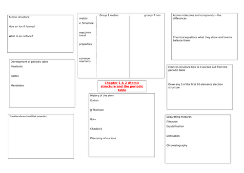 AQA GCSE Chemistry mind map questions paper 1 | Teaching Resources