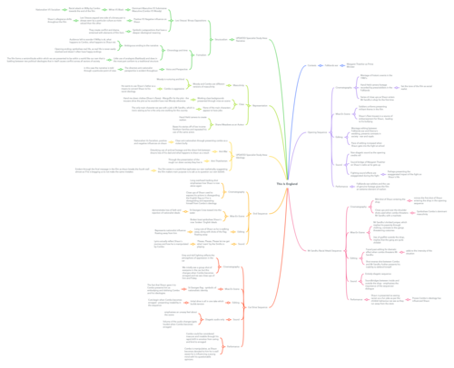 This Is England Summary MindMap - Eduqas A-Level Film Studies ...
