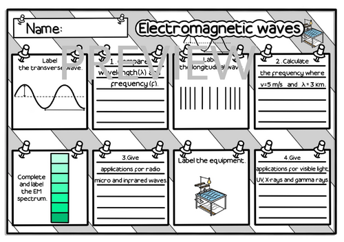 Electromagnetic Waves Knowledge Organiser Worksheet KS4 Science with ...