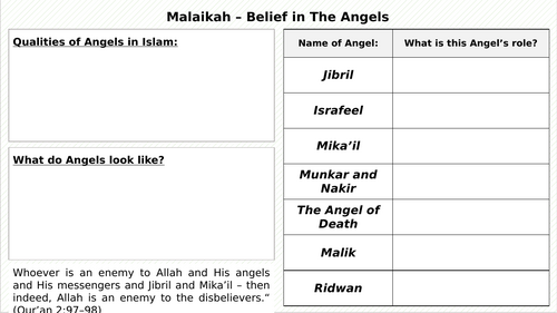 GCSE Religious Studies - Malaikah: Belief in Angels [Islamic Beliefs ...