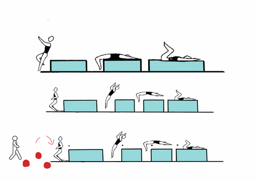 High jump technique cards | Teaching Resources High jump technique cards | Teaching Resources