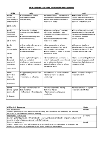 AQA Style Year 9 Animal Farm Mock Assessment Questions | Teaching Resources