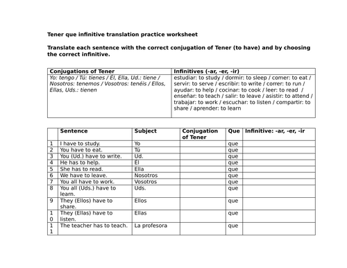 Tener que infinitive translation practice worksheet | Teaching Resources
