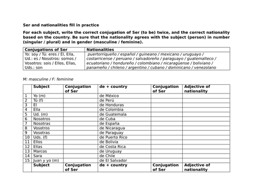 Ser and nationalities fill in practice | Teaching Resources