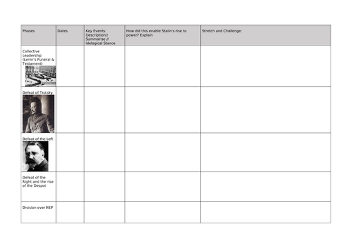 2N Revolution and dictatorship: Russia, 1917–1953 Stalin's rise to ...