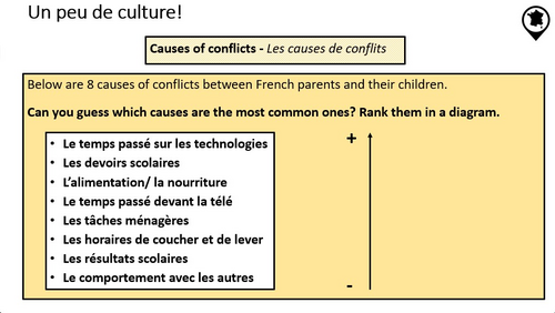 Topic1- Identity and Relationships with others- French GCSE | Teaching ...