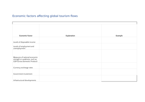 Economic factors affecting global tourism flows | Teaching Resources