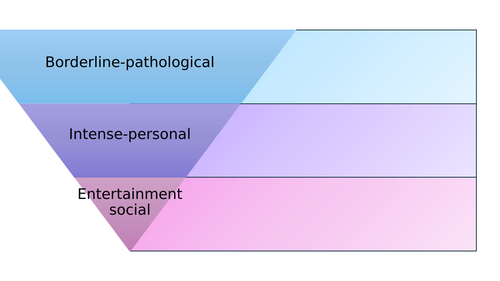 AQA A Level Psychology - Relationships - Parasocial relationships ...