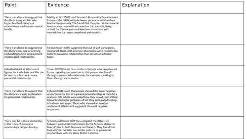 AQA A Level Psychology - Relationships - Parasocial relationships ...