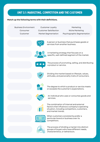 IGCSE Business Unit 3.1: Marketing, competition and the customer ...