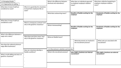 Edexcel A-Level Business 1.4 Knowledge Organiser | Teaching Resources