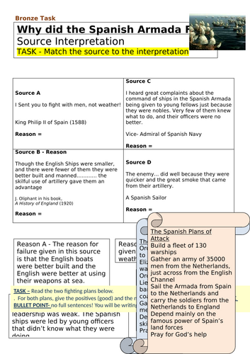 KS 2/3 Spanish Armada - war at sea | Teaching Resources