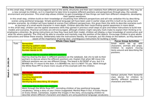EYFS Reception Planning - Summer 2, Week 4 | Teaching Resources