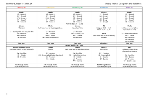 EYFS Reception Planning - Summer 2, Week 4 | Teaching Resources