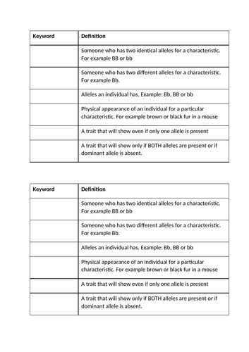 Aqa Gcse Biology Lesson 8 Genetic Inheritance Inheritance Variation And Evolution Topic