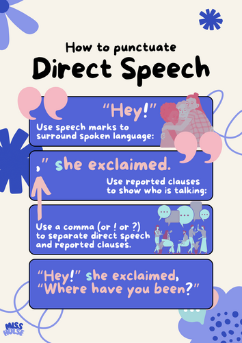 How to punctuate direct speech poster (KS2) | Teaching Resources