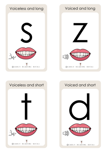 Articulation alphabet cards | Teaching Resources
