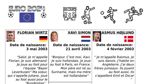 French Football Euro 2024 Reading | Teaching Resources