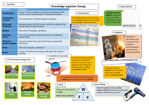 KS3 Energy Knowledge Organiser | Teaching Resources