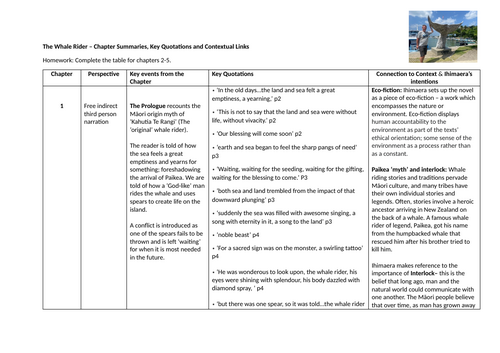 The Whale Rider - Full Scheme of Work | Teaching Resources