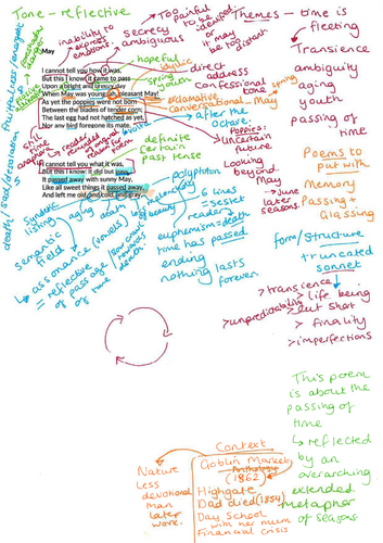 Christina Rossetti - Full A Level Scheme of Work - English Literature ...