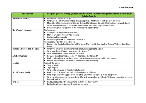 Christina Rossetti - Full A Level Scheme of Work - English Literature ...