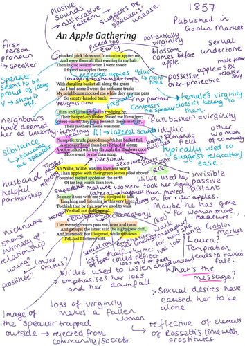 Christina Rossetti - Full A Level Scheme of Work - English Literature ...