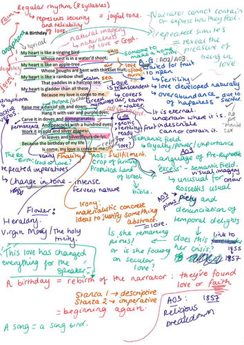 Christina Rossetti - Full A Level Scheme of Work - English Literature ...