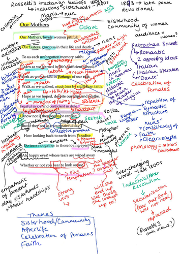 Christina Rossetti - Full A Level Scheme of Work - English Literature ...