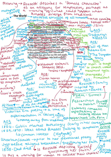 Christina Rossetti - Full A Level Scheme of Work - English Literature ...