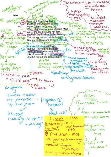 Christina Rossetti - Full A Level Scheme of Work - English Literature ...