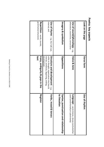Christina Rossetti - Full A Level Scheme of Work - English Literature ...