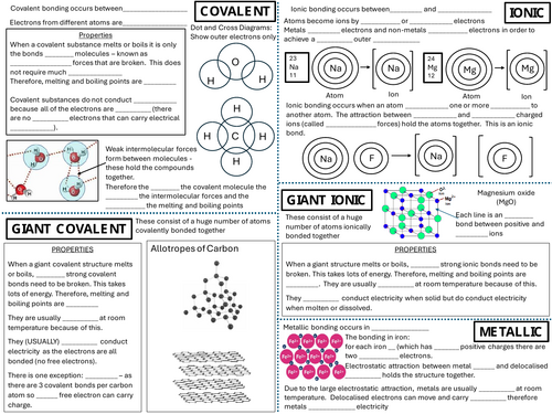 AQA_KS4_Chemistry_Bonding_Revision Mat | Teaching Resources
