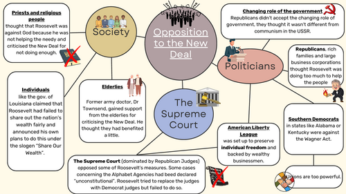 The Second New Deal and Opposition | Teaching Resources