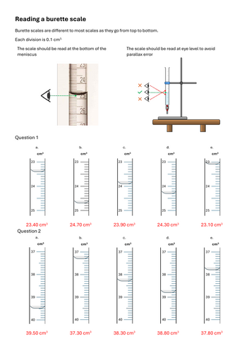 Reading a measuring cylinder and burette scale | Teaching Resources
