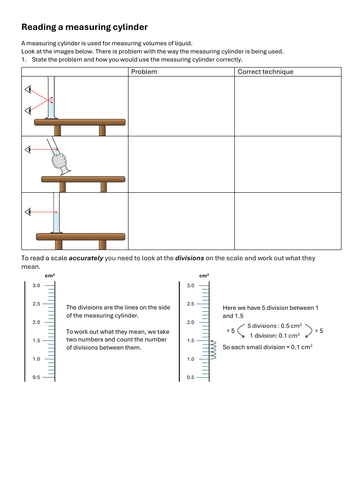Reading a measuring cylinder and burette scale | Teaching Resources