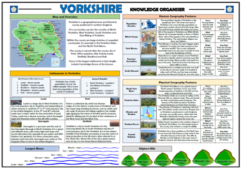 Locational Knowledge - Yorkshire - Knowledge Organiser! | Teaching ...