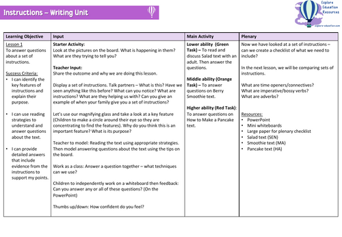 KS2 Instructions Writing Unit: 10 Outstanding Lessons | Teaching Resources
