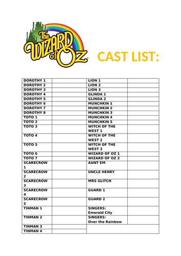 Wizard of Oz School Production Script | Teaching Resources