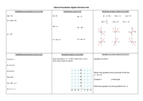 Algebra Revision Mat - Foundation Tier | Teaching Resources