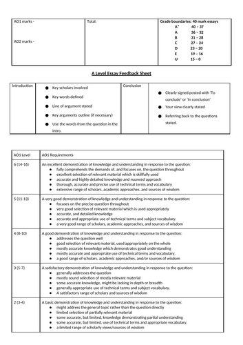 OCR Religious Studies A-Level Essay Feedback and Marking Resources ...
