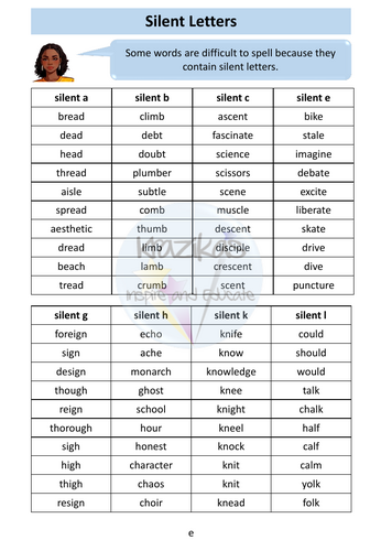 English Functional Skills - Level 1 - Spelling Workbook | Teaching ...