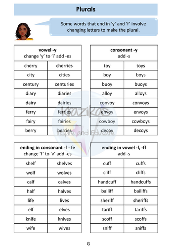 English Functional Skills - Level 1 - Spelling Workbook | Teaching ...