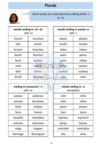 English Functional Skills - Level 1 - Spelling Workbook | Teaching ...