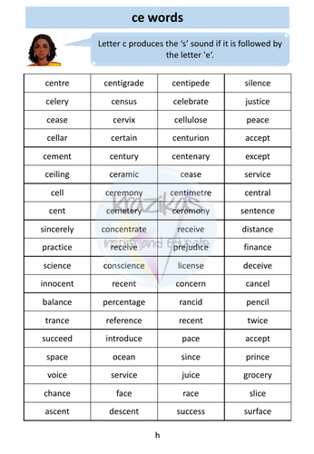 English Functional Skills - Level 1 - Spelling Workbook | Teaching ...