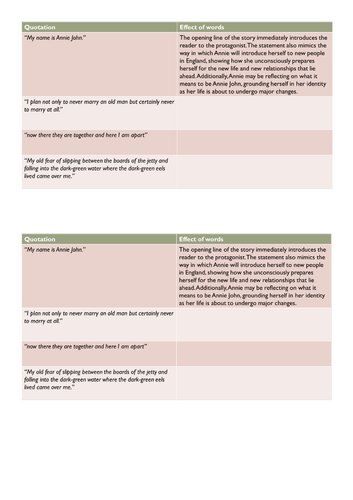 A Walk to the Jetty by Jamaica Kincaid | Teaching Resources